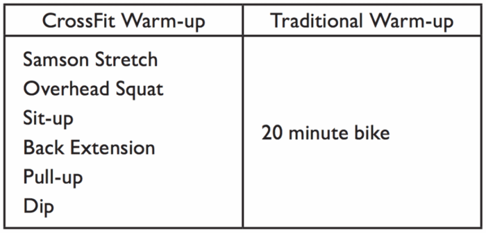 A Better Warm-up - The Broken Science Initiative