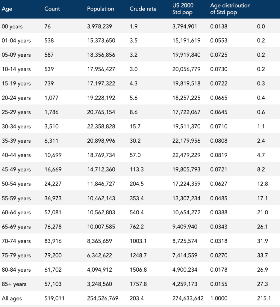 Have cancer deaths dropped by a third over the last three decades ...